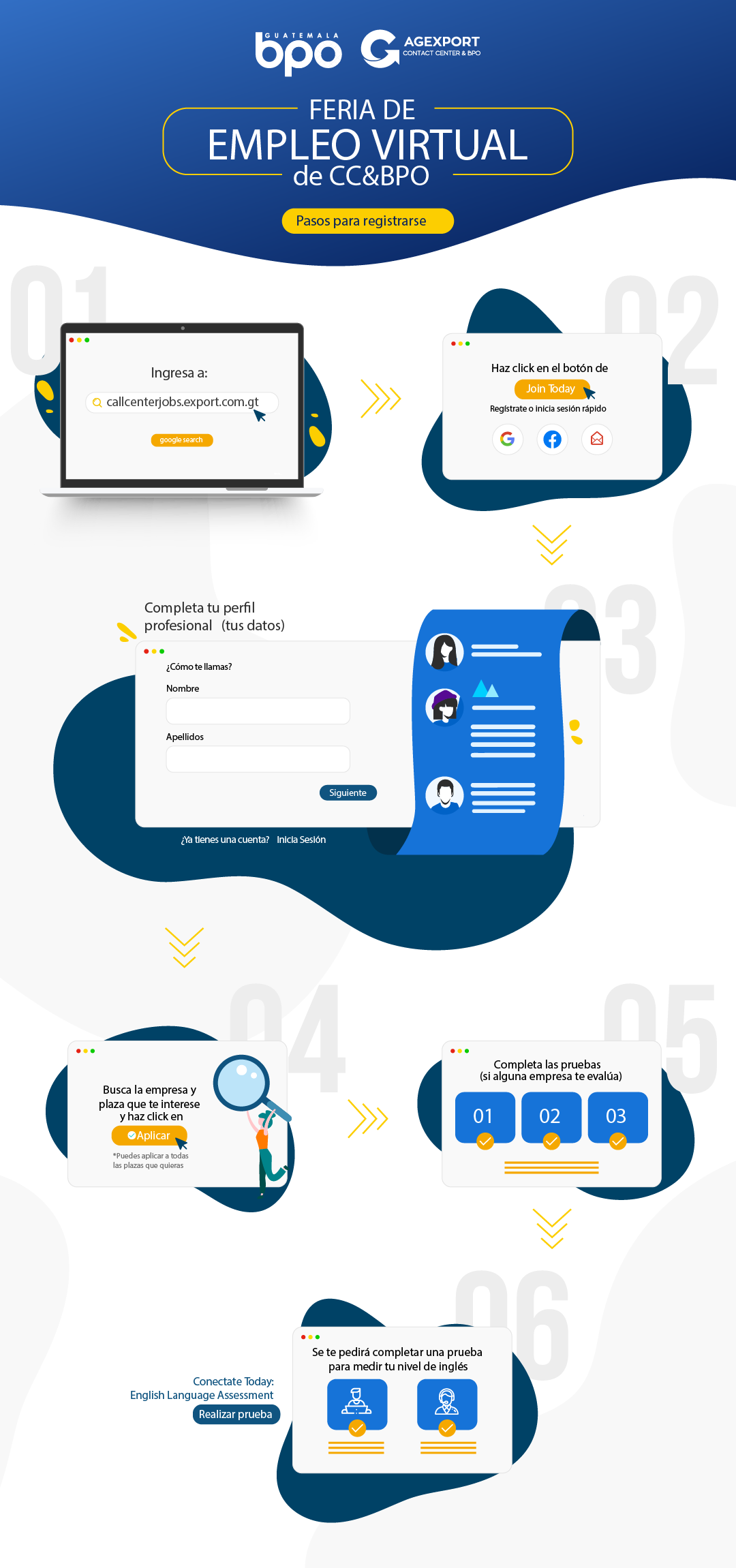Los 6 Pasos Que Debe Realizar Para Obtener Un Empleo En El Sector De ...
