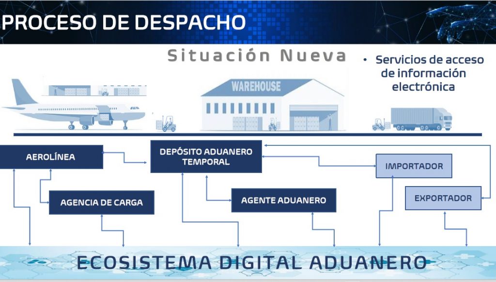 Guatemala Implementa Nuevo Modelo De Despacho Aéreo De Mercancías